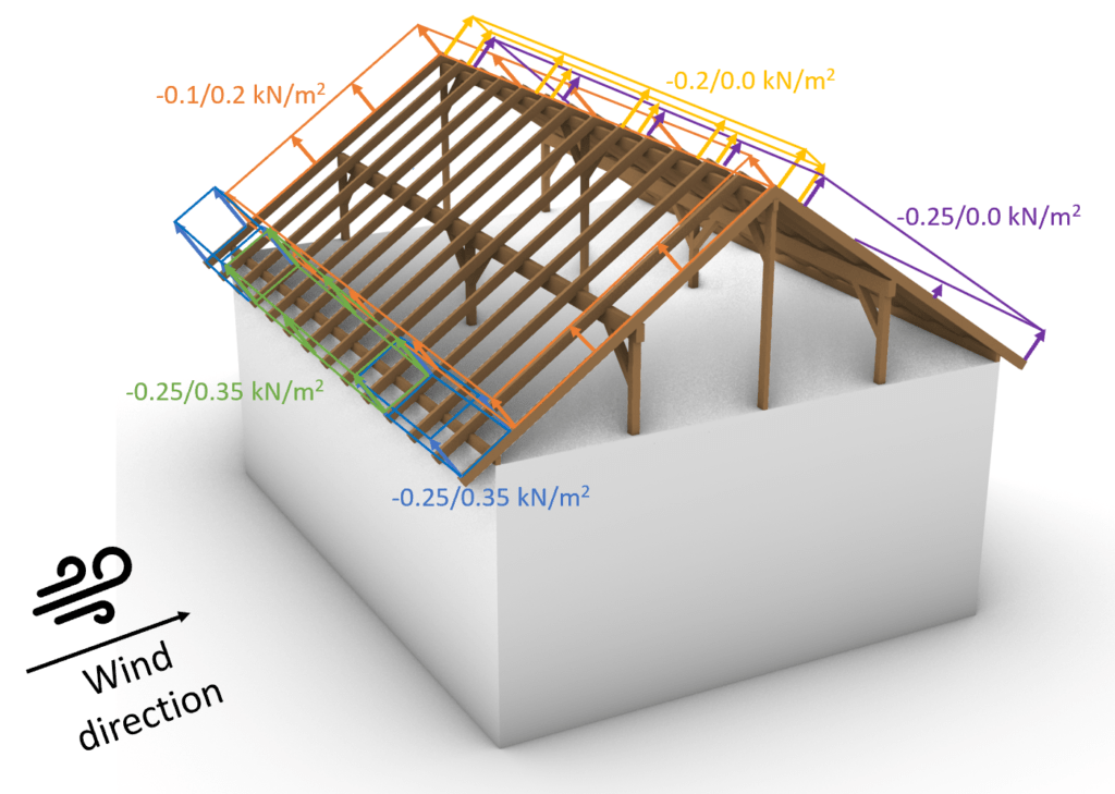 How to calculate the wind load of a pitched roof - Structural Basics
