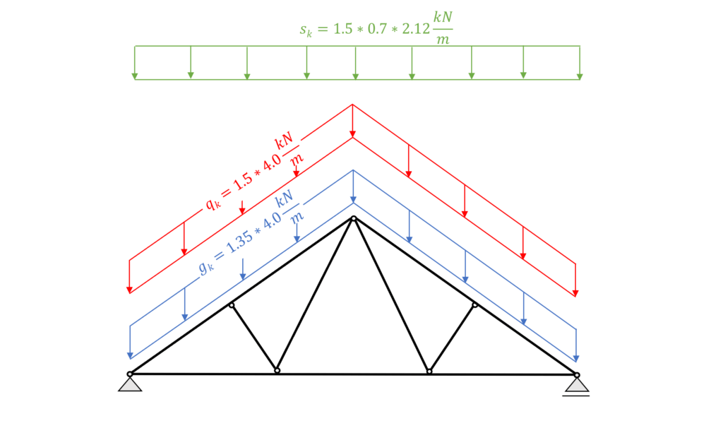 Flat Roof Truss Dimensions Collection Www pinnaxis